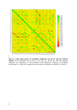 Color-coded matrix of correlation coefficients for the fit with the ...