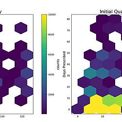 Hexagon plots illustrating the relative density of prescription ...