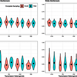 The Effect of Incomplete Sampling.