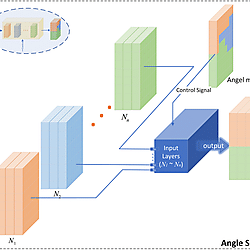 The framework of angle selector.