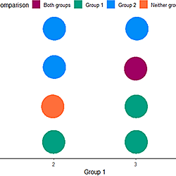 Idealized multi-pie chart graph representing expected alignment between ...