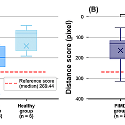 Relationship between distance scores and eye-gaze acquisition ...