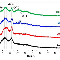 XRD diffractograms of Raw PPF, treated PPF, AH-C and HPH-CNC.