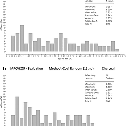 Reflectance histograms.