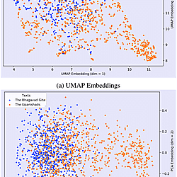 Comparison of dimensionality reduction and visualisation by PCA and ...