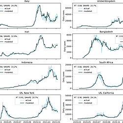 Examples of modeling performance for the optimized GBRT model.