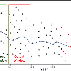 Sliding window strategy for selecting the best input.