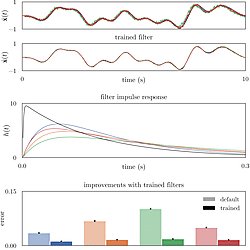 Decoding and readout filters.