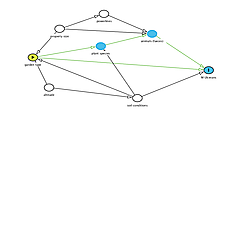 Directed acyclic graph (DAG) used for assessing the potential for ...