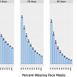 The ratio of active cases under different percentages of mask-wearing ...