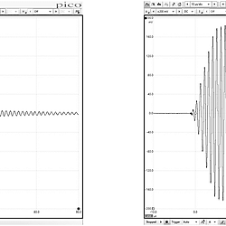 Measured actual pulses of (a) square pulse input and (b) compensated ...
