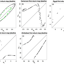 First return maps of models for deaths.