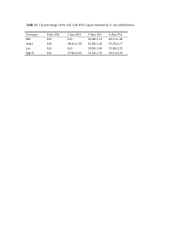 DNA Methylation and Histone Modifications Regulate De Novo Shoot ...