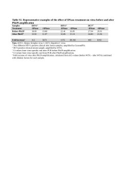 The Microbial Detection Array Combined with Random Phi29-Amplification Used as a Diagnostic Tool ...