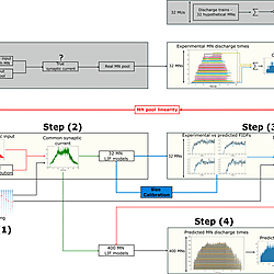 Detailed description of the 4-step workflow applied to the DTA35 dataset.