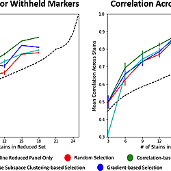 All panel selection methods were evaluated across a range of panel ...
