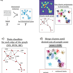 Overview of the hierarchical agglomerative learning approach.