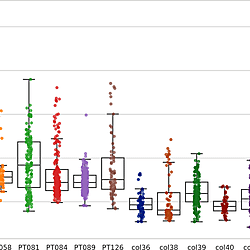 Boxplots showing mean absolute CNV scores for all normal tissue cells ...