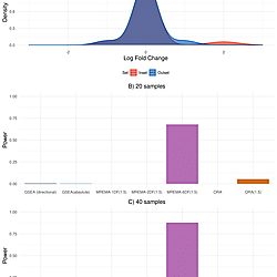 Power simulations—Difference between inset and outset distributions ...