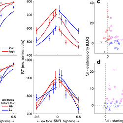 Comparing full and reduced model fits.