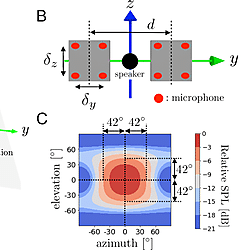 Schematic diagram of model setup.