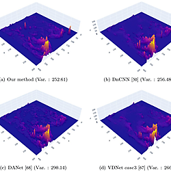 Difference in acceleration map between frames (at frame 160).