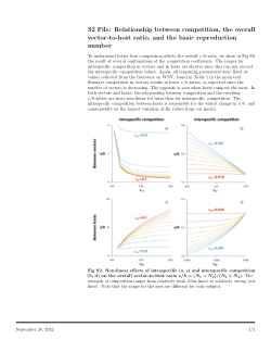 Relationship between competition, the overall vector-to-host ratio, and ...