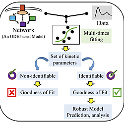Generalized methodology to identify best suitable model based on ...