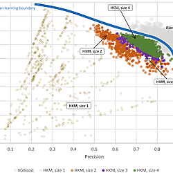 Using HKM models to visualize the human “comprehensibility” of a ...