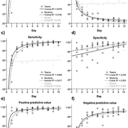 Inverse exponential curves fitted within the regression analyses of the ...