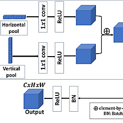 Vector pooling block.