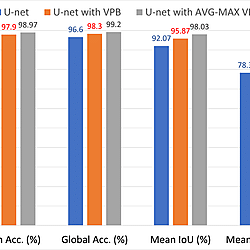 Illustrative chart for the evaluation metrics of the semantic ...