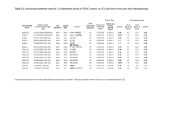 Association between Genetic Subgroups of Pancreatic Ductal Adenocarcinoma Defined by High ...
