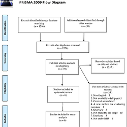 PRISMA flow chart for study selection.