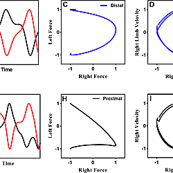 Example performance.