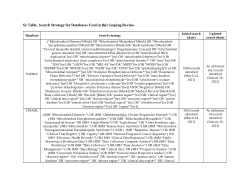 Search strategy for databases used in this scoping review.