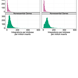 Insert distribution is similar to published data.