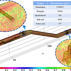 Grid division diagram.