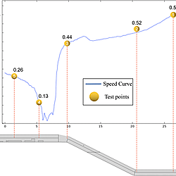 Data comparison diagram.