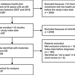 Cohort selection.