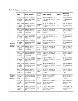 Staggered indexing primers.