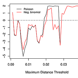 Comparison of Poisson and negative binomial models.