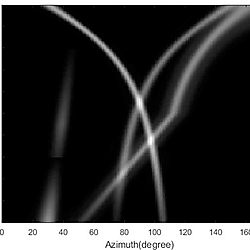 Time azimuth histogram obtained from processing simulation data.