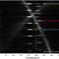 Time azimuth histogram of sea trial data obtained directly using beamforming.