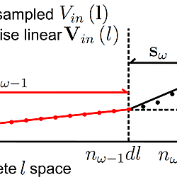 Linear segmentation of Vin.