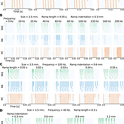 Illustrative examples of simulated spiking activity.