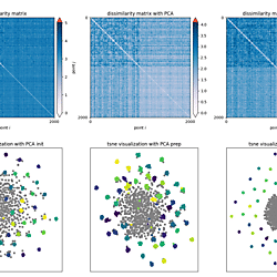 PCA is limited in terms of solving scattering noise problem.