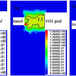 Cloud diagram of the failure approach index of the section coal pillars.