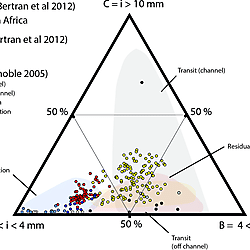 Ternary plots comparing the SA dataset presented in this paper, the EU ...