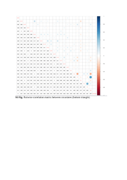 Pairwise correlation matrix between covariates (bottom triangle).